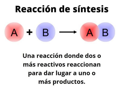 Tabla De Tipos De Reacciones Quimicas 320 Ideas De Química En 2025
