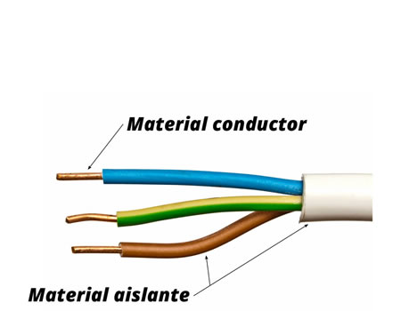 Electricidad y magnetismo - - La corriente eléctrica
