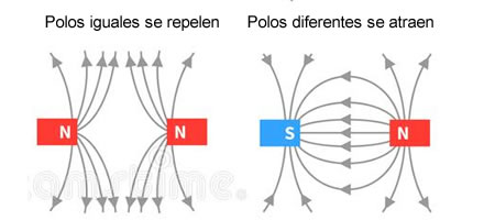 Electricidad y magnetismo - - Magnetismo