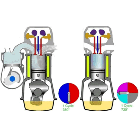 Energia - - Máquinas térmicas