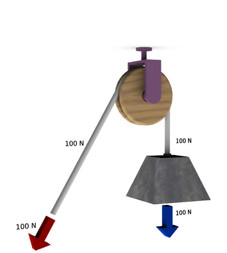 Energia - - Maquinas simples