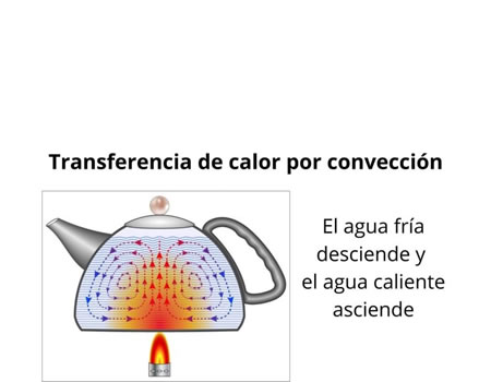 Energia - - Transmisión de calor