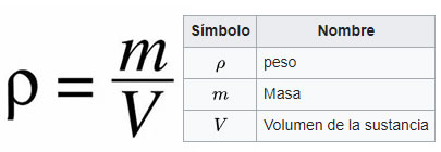 Modelo De Densidad De Sustancias Planeacion Química Tercer Trimestre