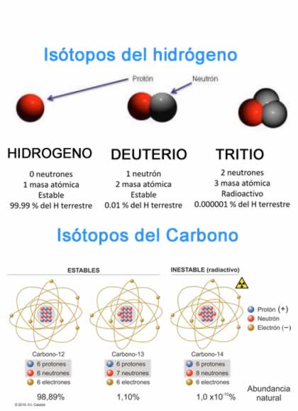 Estructura de la Materia - - Isótopos