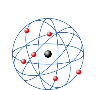 Estructura de la Materia - - Modelo atómicos
