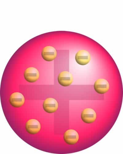 Modelo Atomico De Democrito