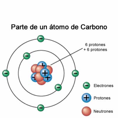 Estructura de la Materia - - Número atómico y masa atómica