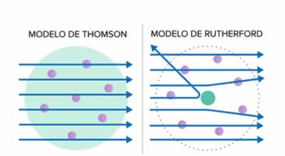 Estructura de la Materia - - Modelo atómicos