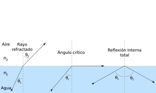 Optica - - Reflexión de la luz