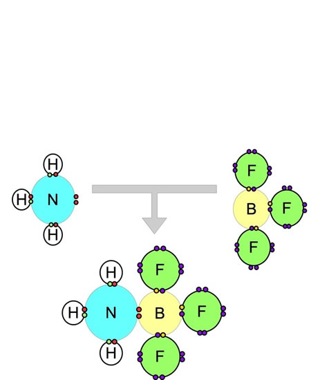 Reacciones Químicas - - Enlace covalente