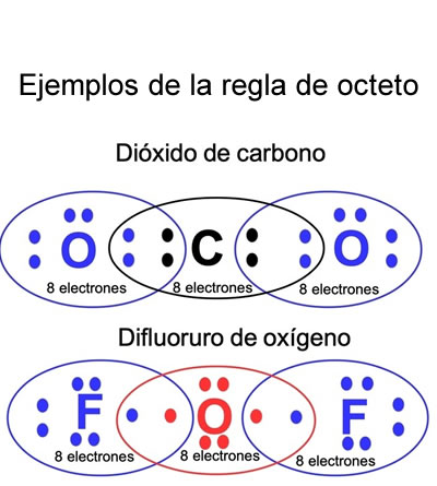 Reacciones Químicas - - Enlace químico y estabilidad