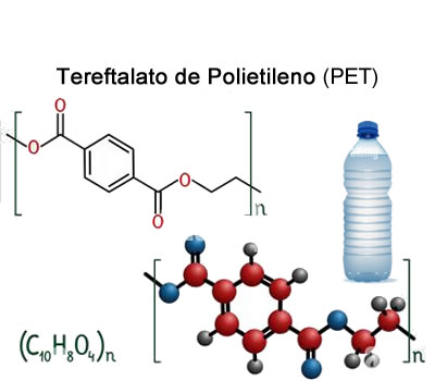Química de los seres vivos - - Plásticos