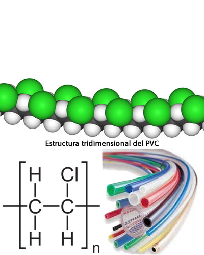 Química de los seres vivos - - Plásticos