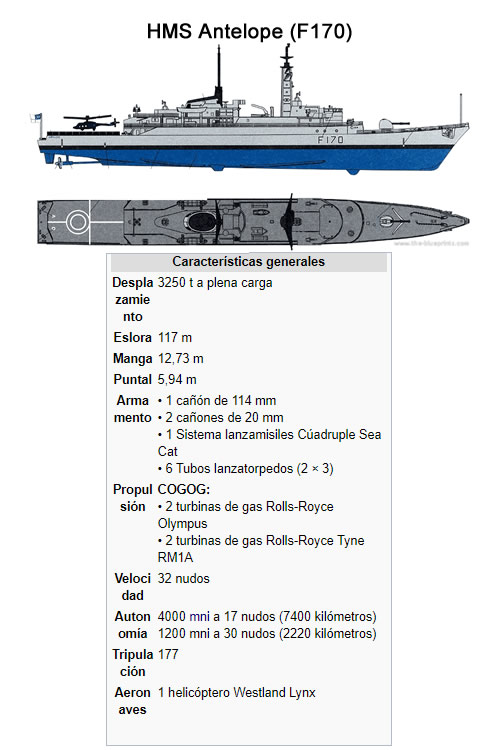 Civiles y militares - La Guerra de Malvinas - Hundimiento del HMS Antelope